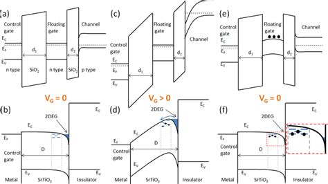 11 Mosfet Band Diagram Donatokishan