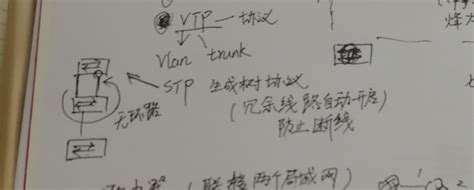 Ccna网络工程师ccna之网络工程师csdn Csdn博客 Ccna网络工程师ccna之网络工程师csdn Csdn博客