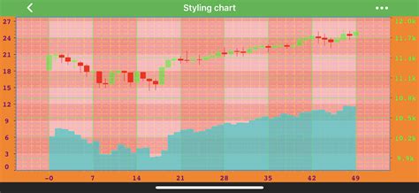 Templating And Styling Chart Parts Reference