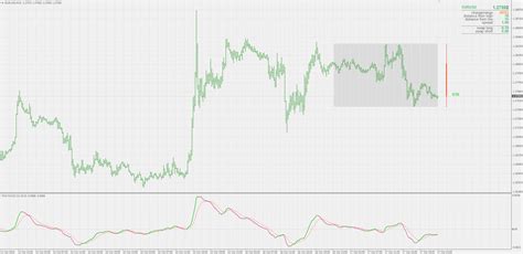 Macd Cross And Mrtools Please Make Mt4 Compatible With New Mt4 Version Mql4 And Metatrader 4