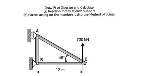 Solved Draw Free Diagram And Calculate A Reaction Forces