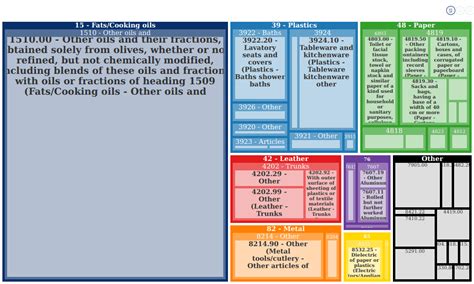 Apsic 500 S Hacienda Blvd City Of Industry Ca 91745 Us Company Report Import Yeti