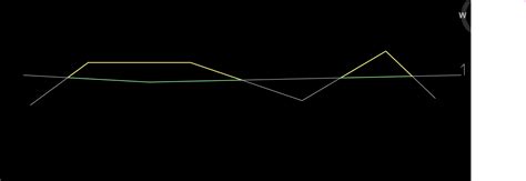 Create A Closed Polyline From Intersecting Lines Civil3d Dynamo