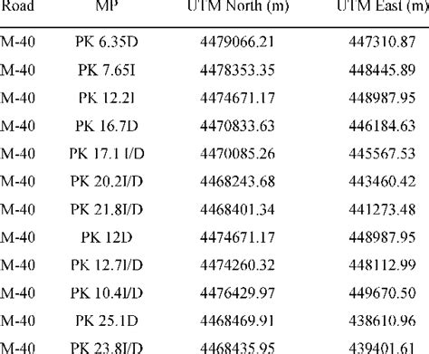 Figure 3 From Floating Car Data Augmentation Based On Infrastructure