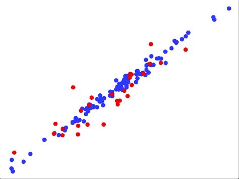 XGBoost Model Predictions For Full Sample Download Scientific Diagram