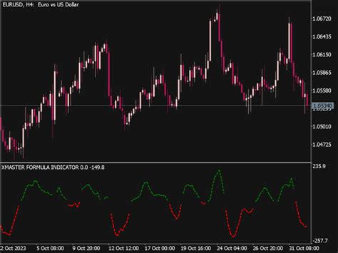 Xmaster Formula Indicator ⋆ Top Mt5 Indicators Mq5 Or Ex5 ⋆ Best