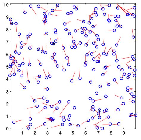 I Would Like To Generate A Pgfplots Plot Similar To This How To Go