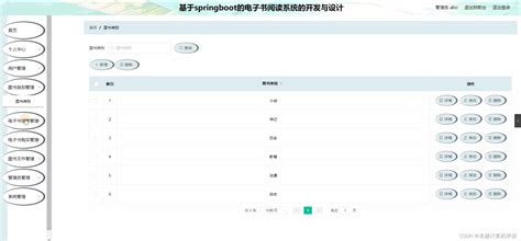 【开题报告】springboot基于springboot的电子书阅读系统的开发与设计7f524计算机毕设电子书springboot Csdn博客