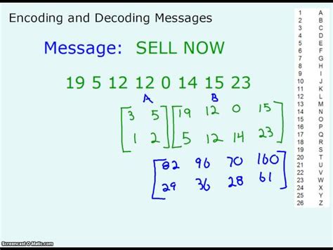 Encoding A Message