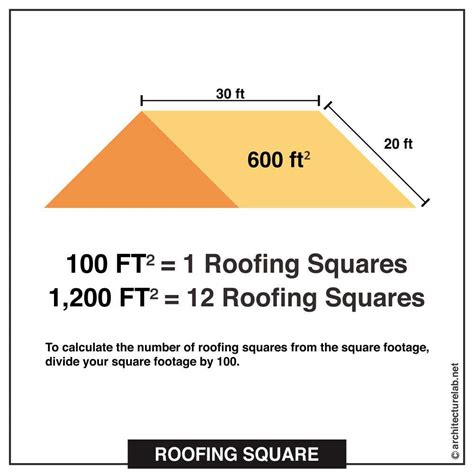 What Is A Roofing Square Measuring Roof Sizes Archup