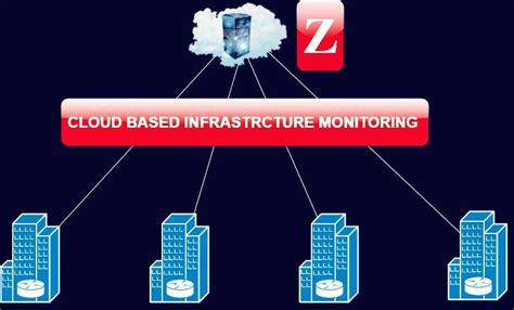Kwame Asamoah Frimpong On Linkedin Infrastructure Cloud Networkengineer