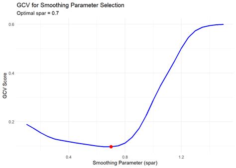 chapter 10 nonparametric regression a guide on data analysis
