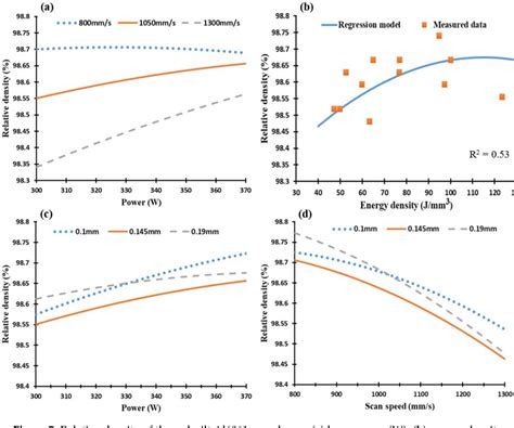 Figure 7 From Effect Of Selective Laser Melting Process Parameters On The Quality Of Al Alloy