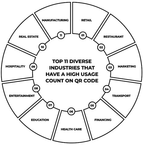 The Complete Guide To Qr Code Usage Vulnerability And Advantages And A Comeback Story