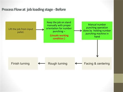 Cycle Time Reduction PPTX Woodworking Arts And Crafts