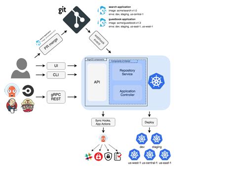 Sharding The Clusters Across Argo CD Application Controller Replicas