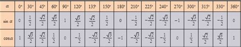 Синус 50 градусов равен