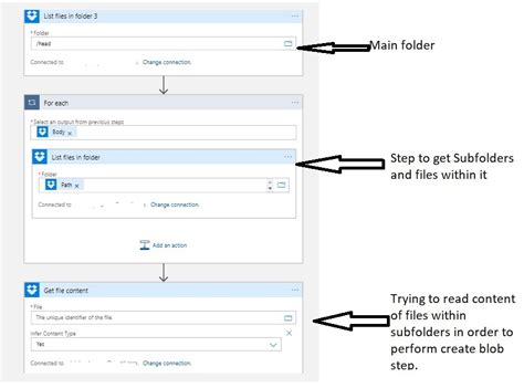 How To Fetch Files From Subfolders Of Dropbox Using Logic App Microsoft Qanda