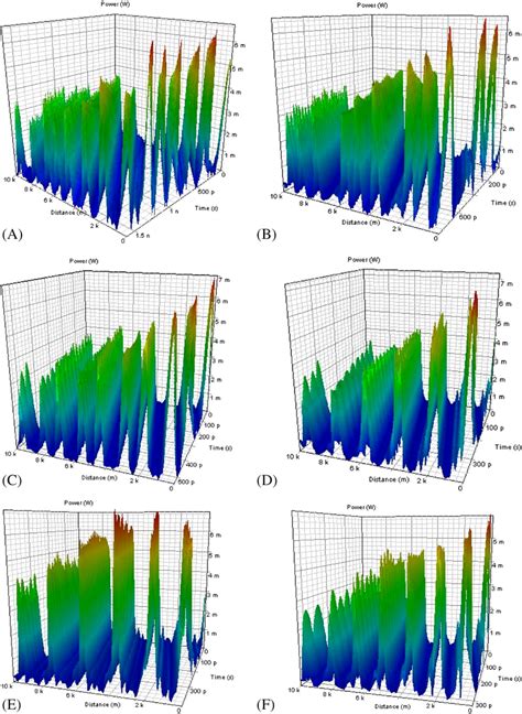 Modifying Form Of Fractional‐order Optical Bright Solitons Pulses