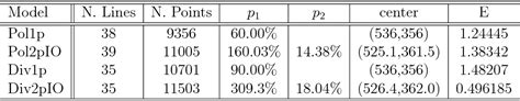 table 1 from an iterative optimization algorithm for lens distortion correction using two