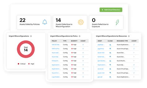 Attack Surface Analyzer Manageengine Adaudit Plus