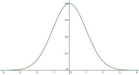多元高斯分布（the Multivariate Normal Distribution） Csdn博客