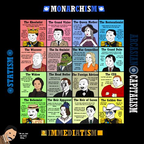 Suzerain Political Compass Meme Rizia Edition Rwojakcompass