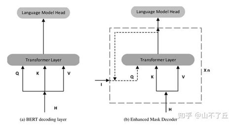 九 nlp学习之BERT系列模型讲解 知乎