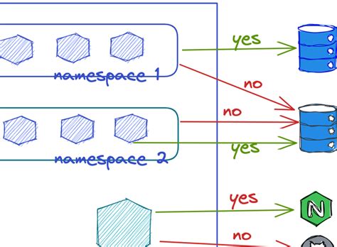 why k8s egress traffic policy control is critical to security