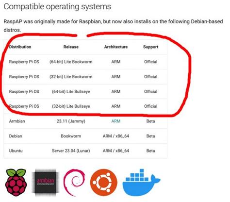 Un Point d Accès WiFi avec RaspAP un Raspberry Pi 5 et Bookworm