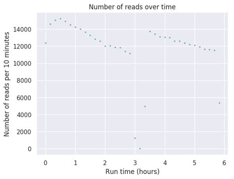 Runtime Stats · Issue 19 · Wdecoster Nanostat · Github