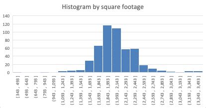 Solved Data Analysis Note For Quartiles And Use The Chegg