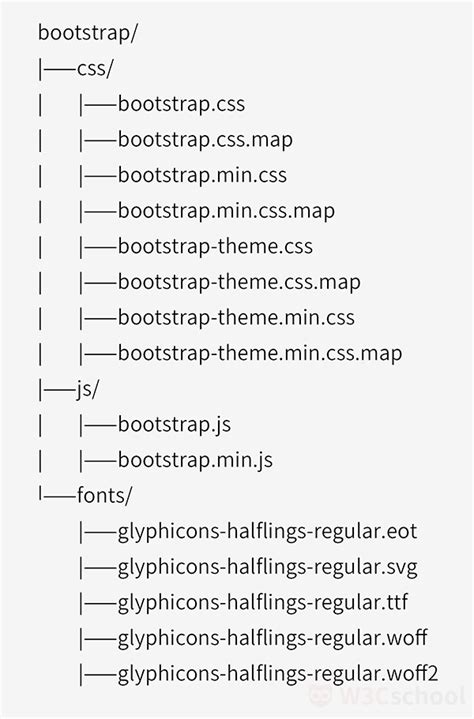 2 bootstrap 环境安装 编程微课 w3cschool