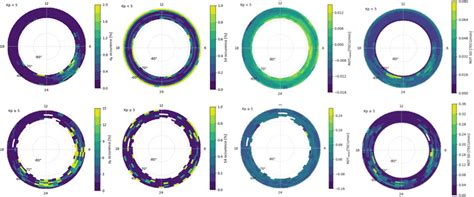 Occurrence of scintillations indices σΦ and S4 with values larger than
