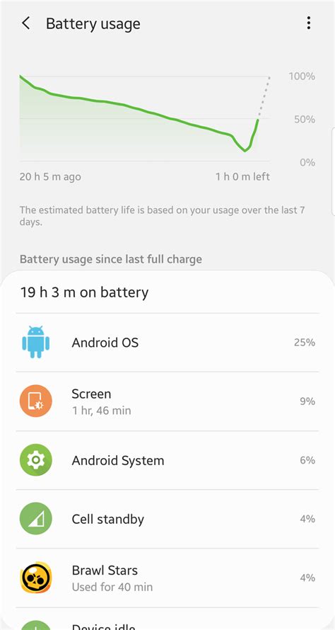 Android Os High Battery Drain How To Fix It How To Know What Exactly