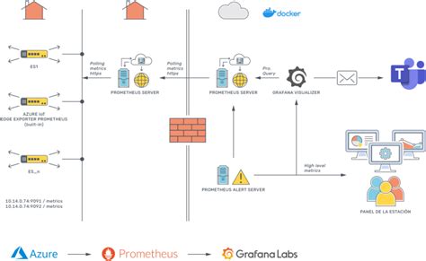 Operation And Observability Of Large Iot Networks Galeo