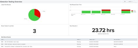 Cybersec Creating Detection Rules Based On Mitre Attandck In Splunk Siem By Pietro Romano