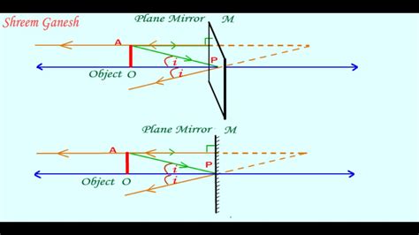 Reflection By A Plane Mirror Image Formation Physics Class 10 Youtube