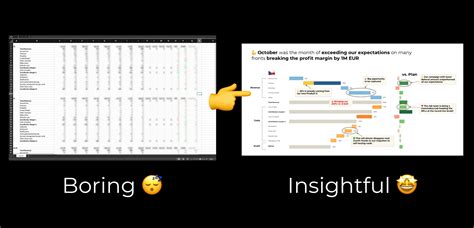Create A Dashboard To Track Anything With Plotly And Dash Towards