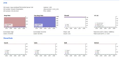 Elasticsearch Plugins For Monitoring And Management Of Cluster Nodes TO THE NEW Blog