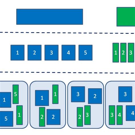 1 Data Set Partitioning Using Chained Declustering For Replica Placement Download