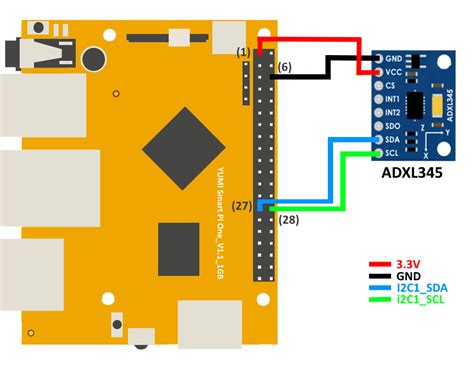 How To Test The MPU And ADXL Sensors On Smart Pi One Python And C YUMI LAB