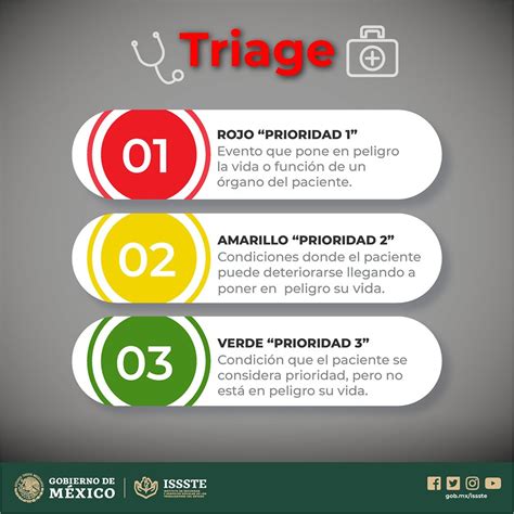 Issste El Triage Es Una Escala De Gravedad Que Permite 45 Off