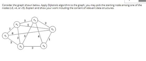 Solved Consider The Graph Shown Below Apply Dijkstras