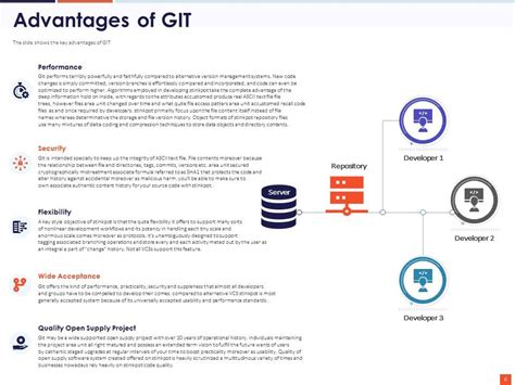 Introduction To Git For Version Control Architecture And Common