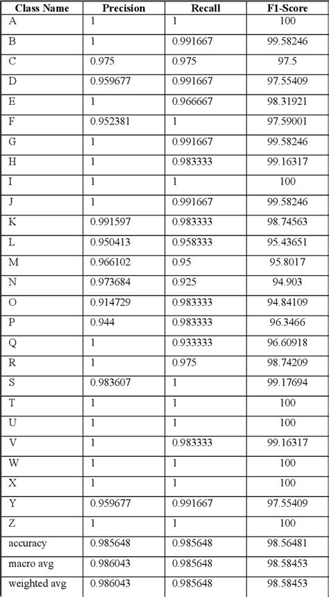 Figure 4 From Hand Gesture Based Character Recognition Using Opencv And
