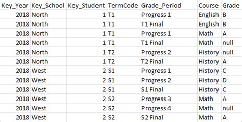 Sql How Do I Keep Every Line From Two Tables Inserting Nulls As