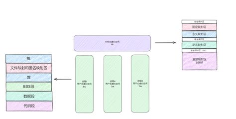 Linux内存管理 二、虚拟地址空间布局 知乎