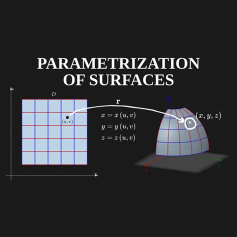 Parametric Surfaces