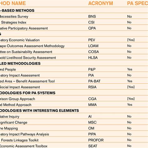 The Framework For Assessing Pame Of Protected Areas Download